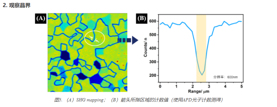 信测试·科研服务-同步辐射,检测机构,主成分分析..