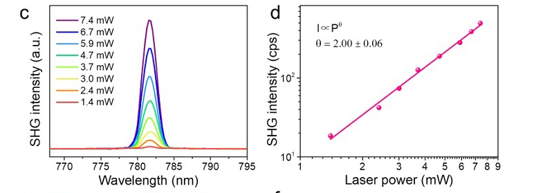 信测试·科研服务-同步辐射,检测机构,主成分分析..